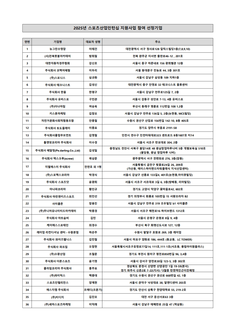 스포츠산업 일자리센터 JOBSPOIS > 고객센터 > 공지사항